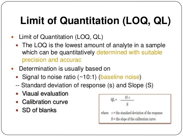 Analytical mehod validation explained sadasiva