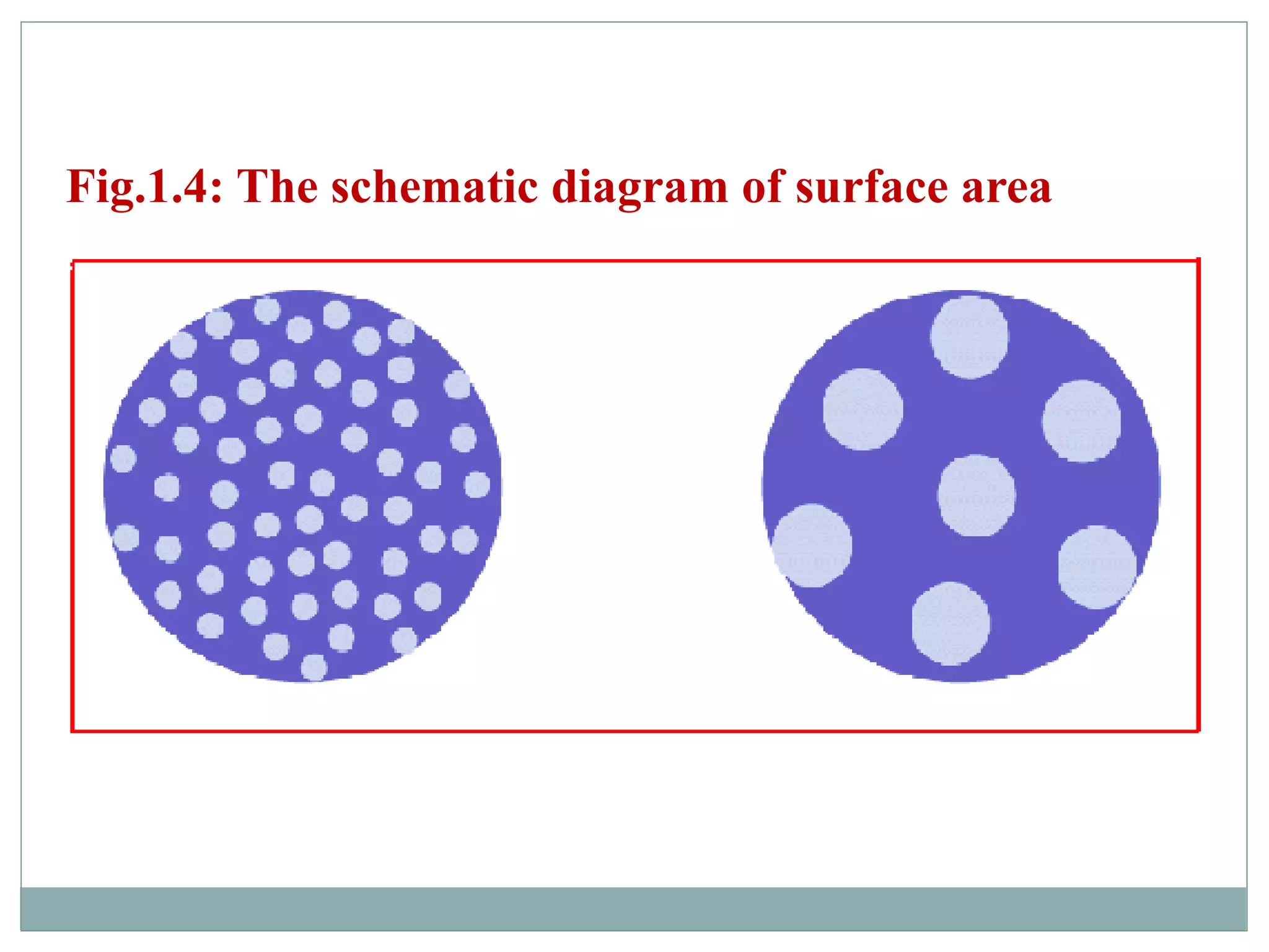 Analytical method developement | PPTX