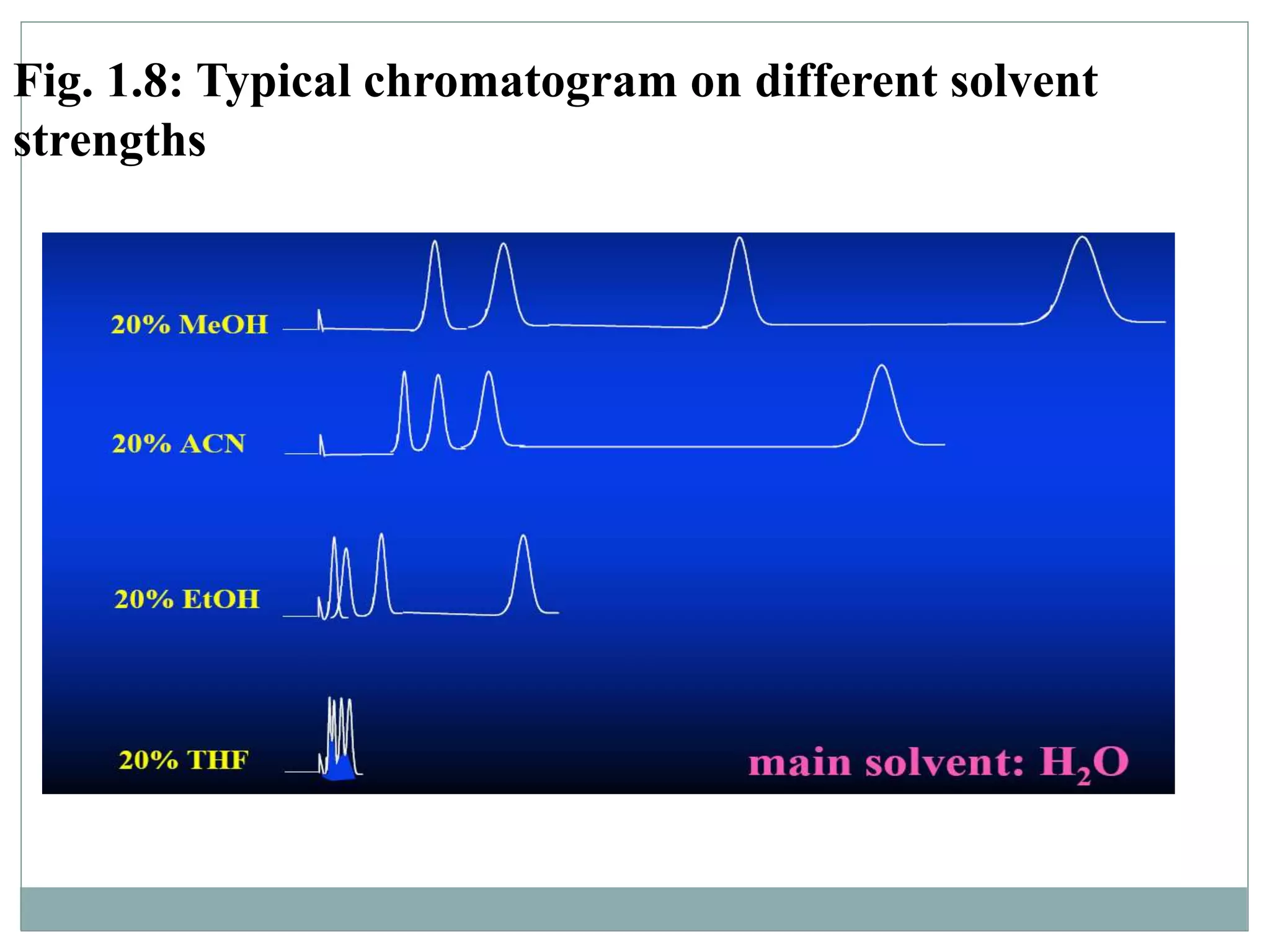 Analytical method developement | PPTX