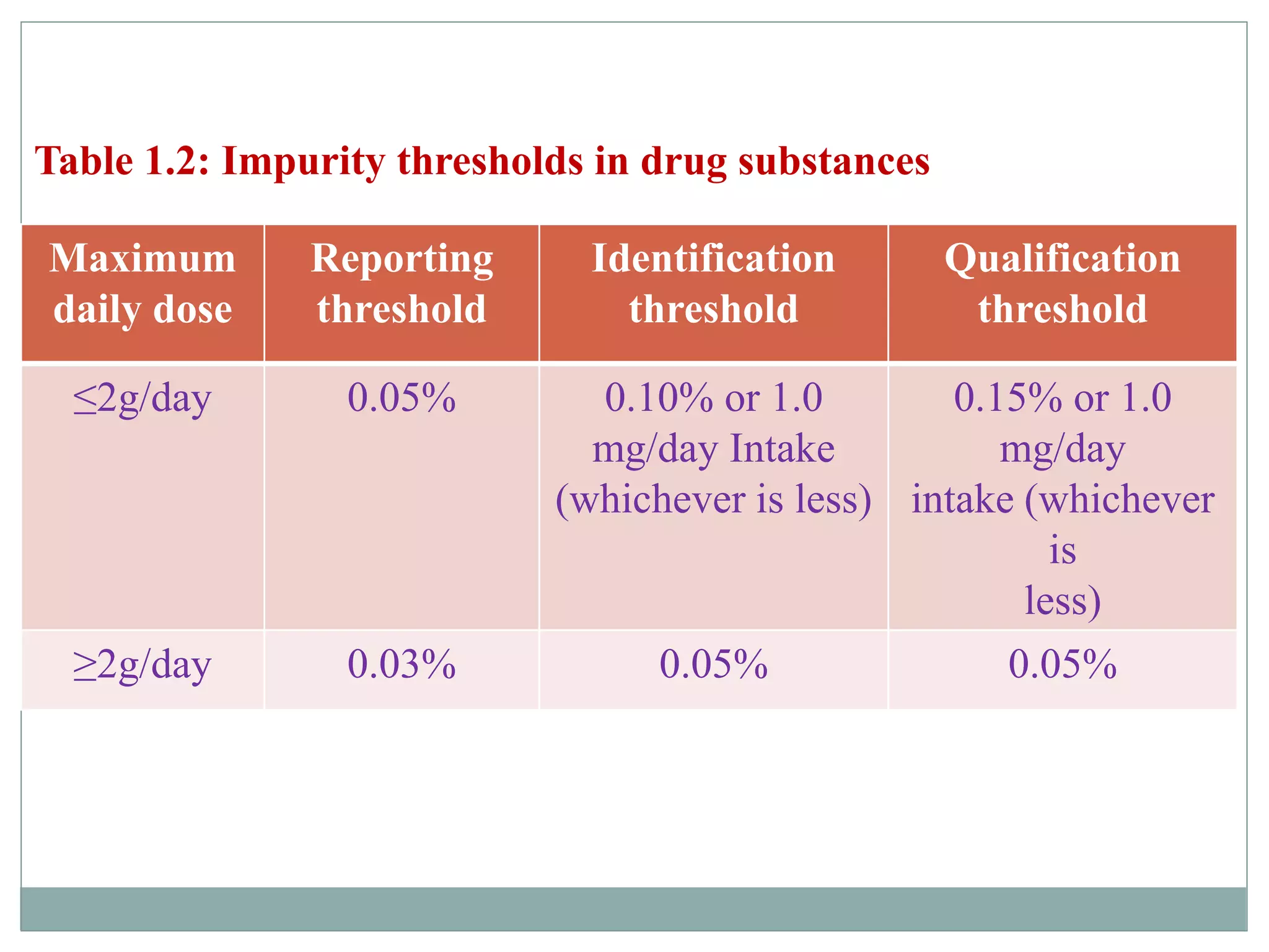 Analytical method developement | PPTX