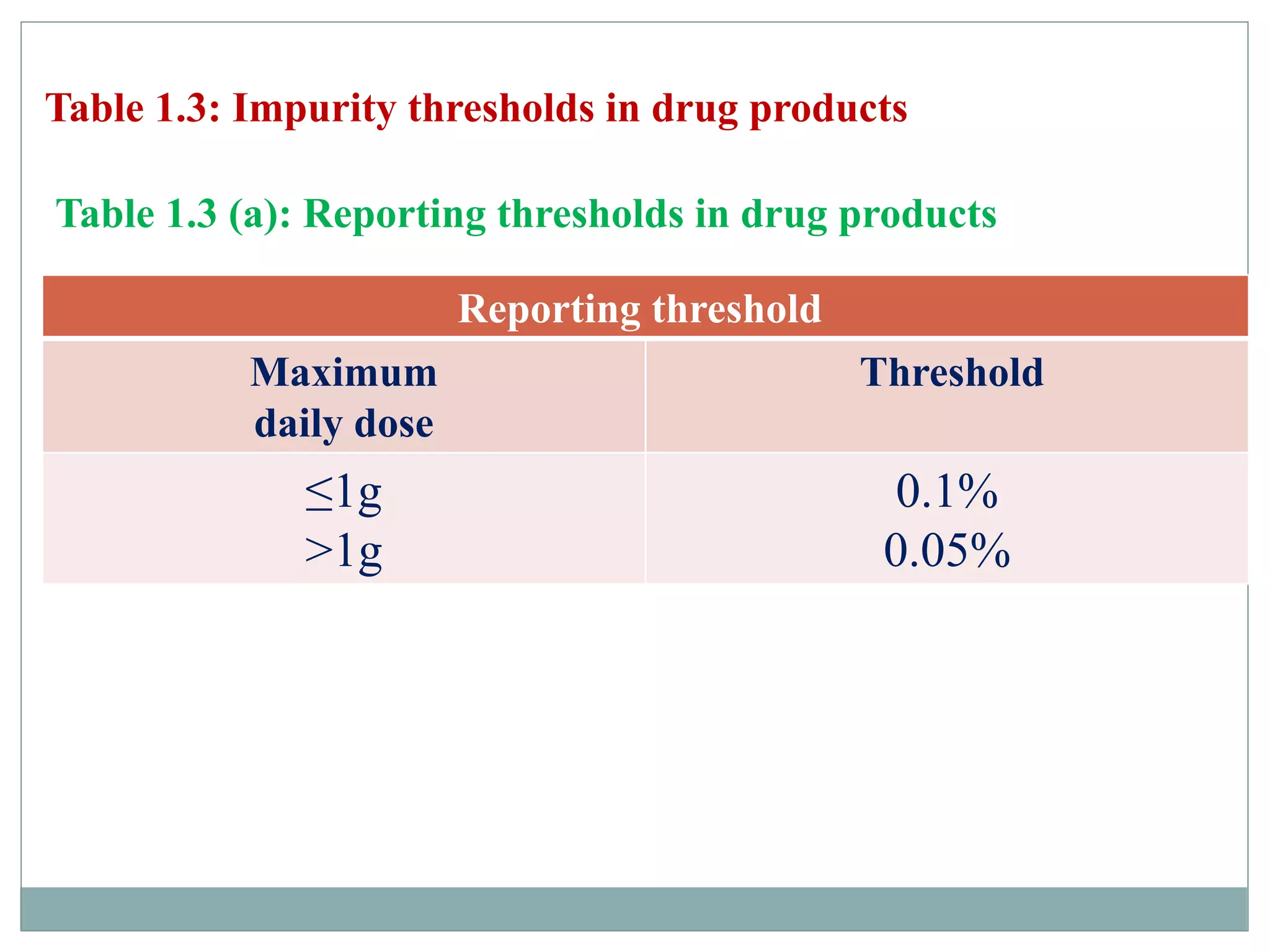 Analytical method developement | PPTX