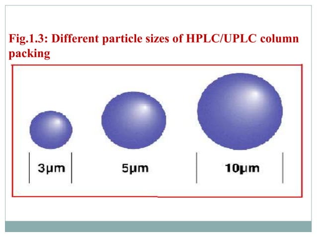 Analytical method developement | PPTX