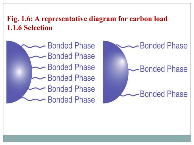 Analytical method developement | PPTX