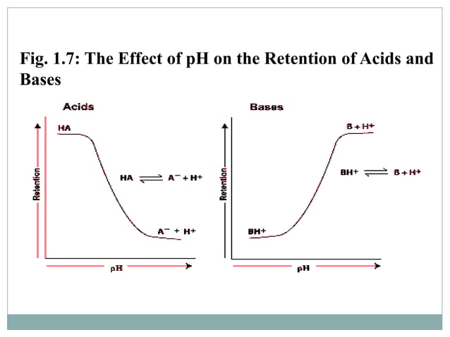 Analytical method developement | PPTX