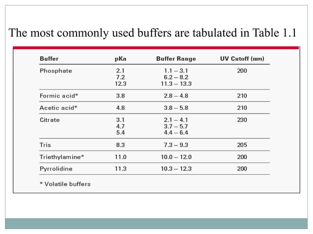 Analytical method developement | PPTX