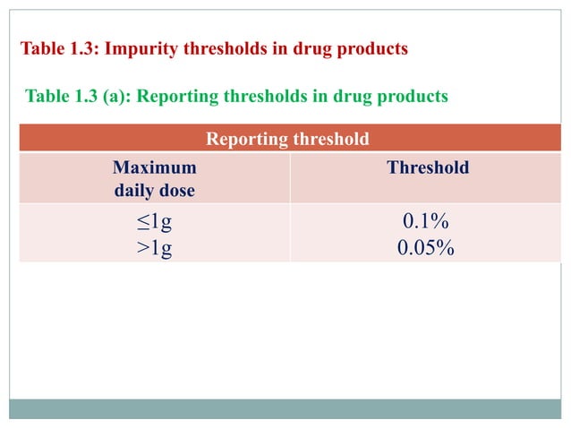 Analytical method developement | PPTX