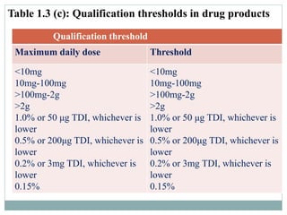 Analytical method developement | PPTX