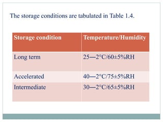 Analytical method developement | PPTX