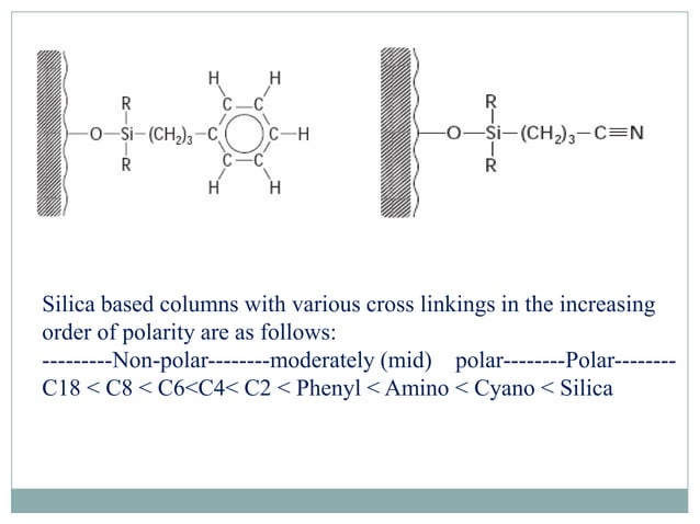 Analytical method developement | PPTX