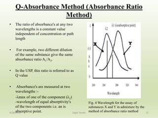 Analytical method development | PPTX