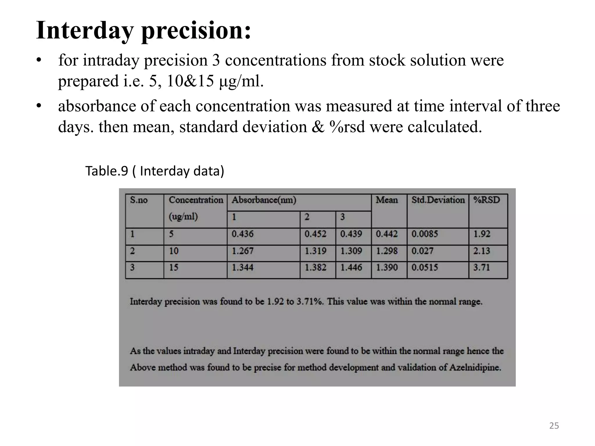Analytical method development and validation | PPTX
