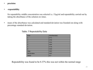 Analytical method development and validation | PPTX