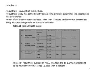 Analytical method development and validation | PPTX