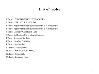 Analytical method development and validation | PPTX