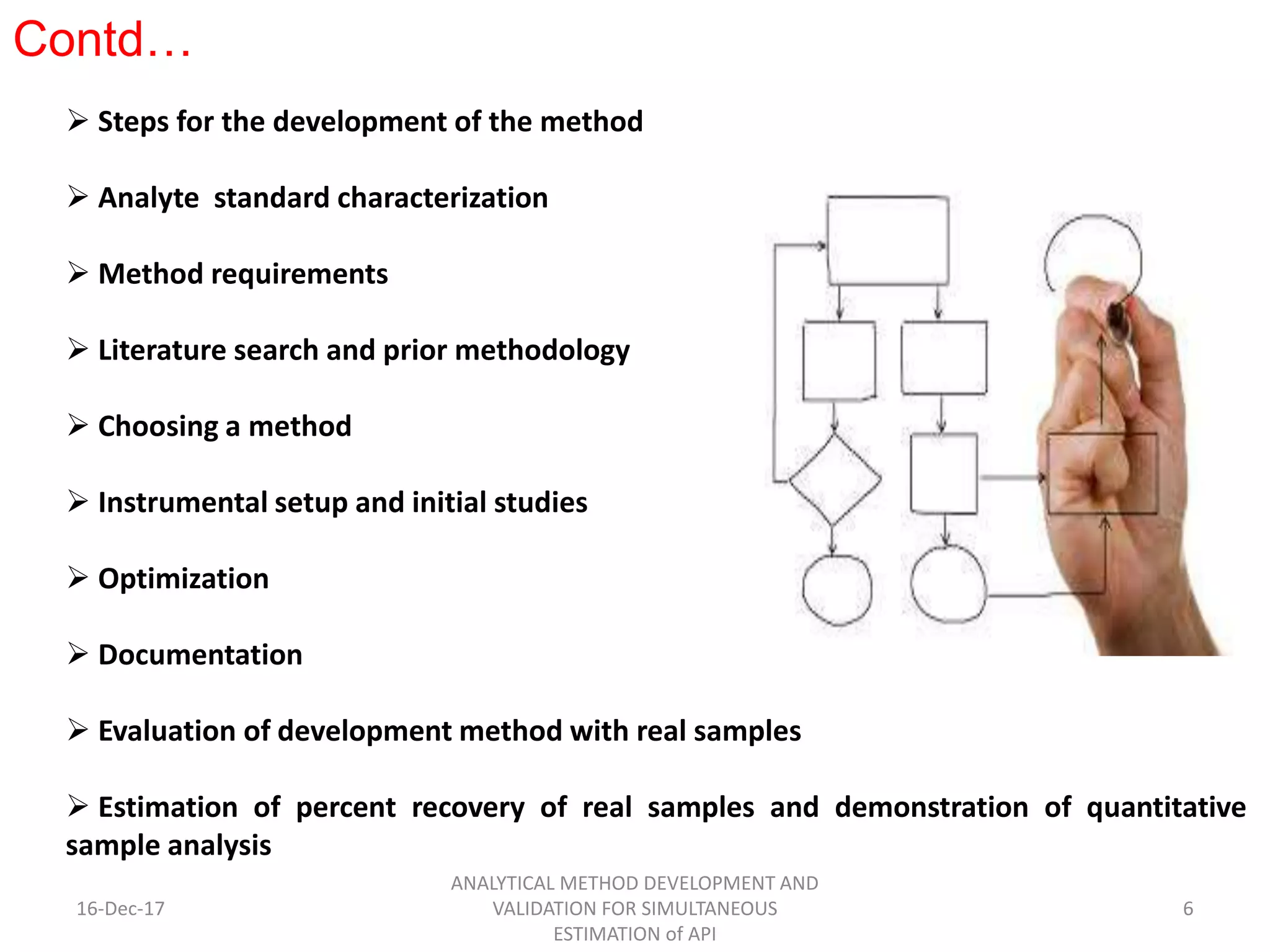 Analytical Method Development And Validation For Simultaneous Estimation Pptx