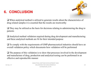 Analytical method development and validation for simultaneous ...