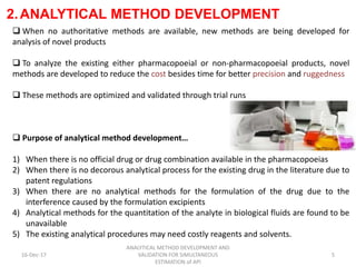 Analytical method development and validation for simultaneous ...