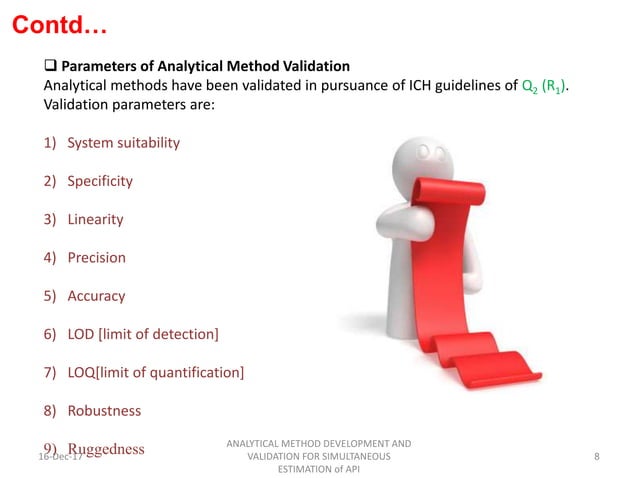Analytical Method Development And Validation For Simultaneous
