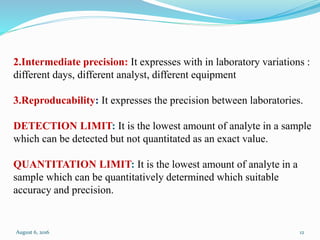 Analytical method development,validation by uv spectroscopy | PPTX