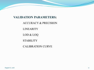 Analytical method development,validation by uv spectroscopy | PPTX
