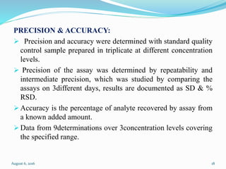 Analytical method development,validation by uv spectroscopy | PPTX