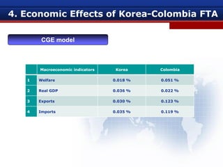 Example of Analytical method for Economic Evaluation of Free Trade Agreement | PDF