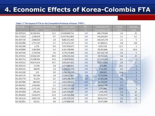 Example of Analytical method for Economic Evaluation of Free Trade ...