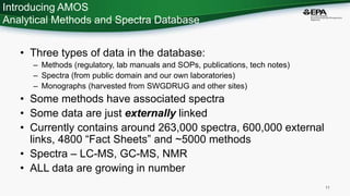 Applying Cheminformatics to Develop a Structure Searchable Database of ...
