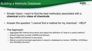 Applying Cheminformatics to Develop a Structure Searchable Database of Analytical Methods | PPT