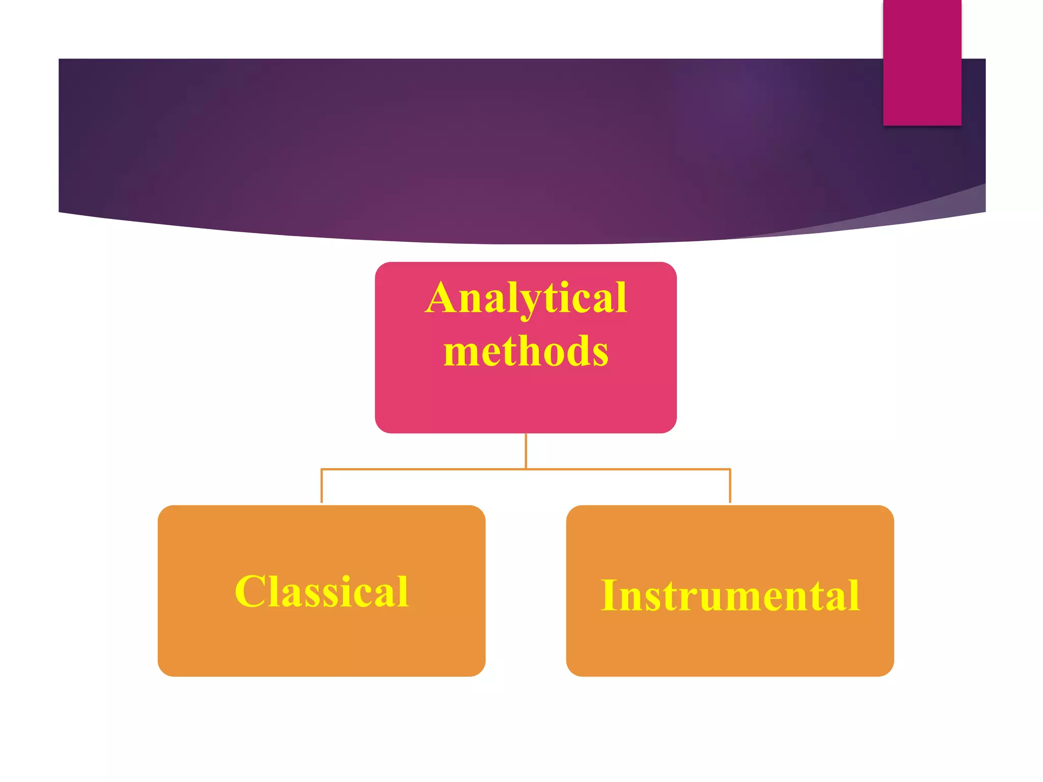 ANALYTICAL METHODS | PDF