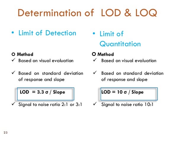 Analytical methods,cleaning validation