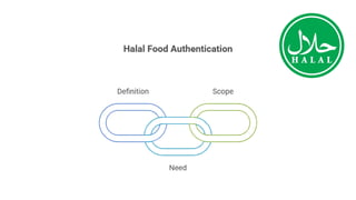 Analytical Methods for Halal Food Authentication.pptx