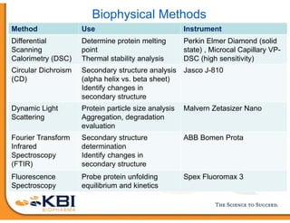 Analytical methods for therapeutic antibody characterization ...