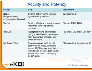 Analytical methods for therapeutic antibody characterization ...