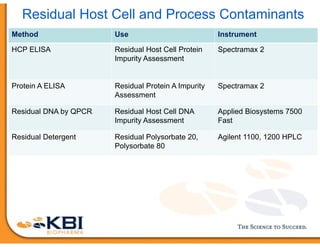 Analytical methods for therapeutic antibody characterization ...
