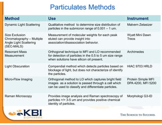 Analytical methods for therapeutic antibody characterization, comparability, release, and ...