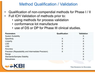 Analytical methods for therapeutic antibody characterization ...