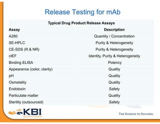 Analytical methods for therapeutic antibody characterization ...