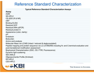 Analytical methods for therapeutic antibody characterization ...