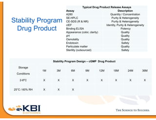 Analytical methods for therapeutic antibody characterization ...