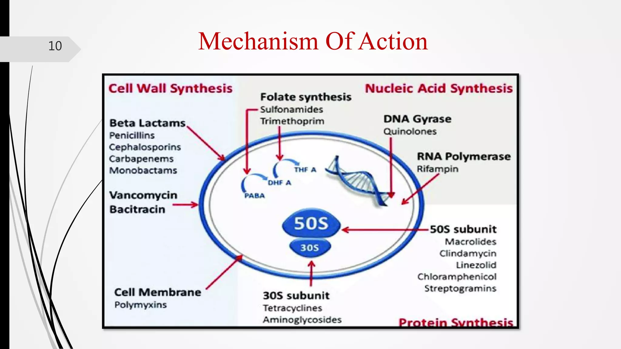 Analytical methods of antibiotics | PPTX