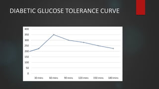 Analytical Methods of Diagnosing Diabetes Mellitus | PPTX