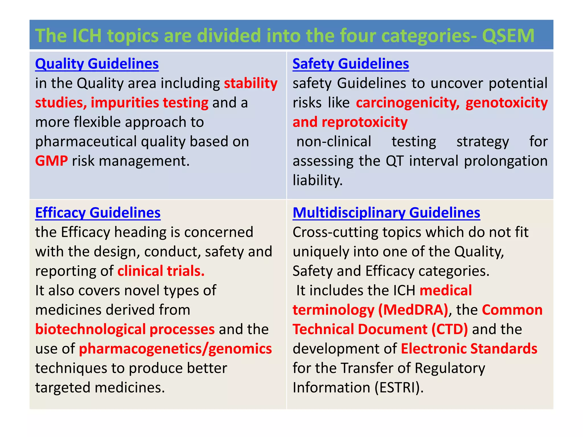 Analytical methods validation as per ich & usp | PPT