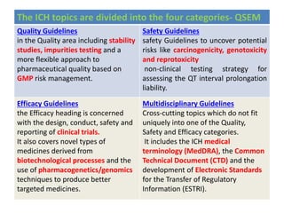 Analytical methods validation as per ich & usp | PPT