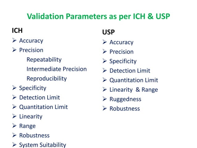Analytical methods validation as per ich & usp | PPT