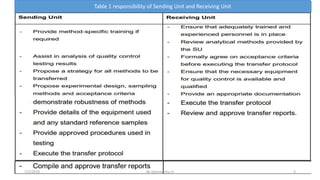 Analytical method transfer | PPTX