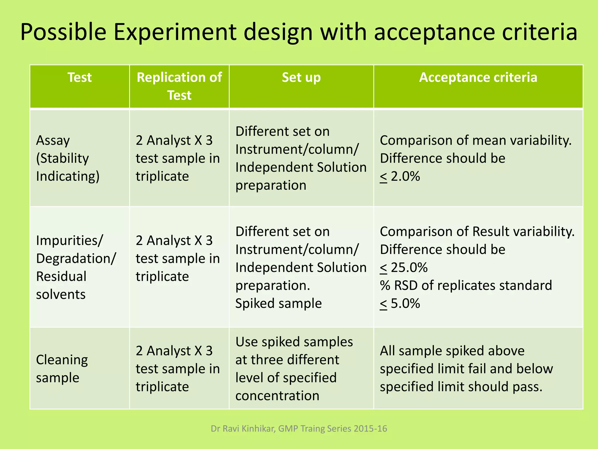 Analytical method transfer (module 01) | PPTX