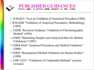 Analytical method validation | PPTX