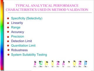 Analytical method validation | PPT