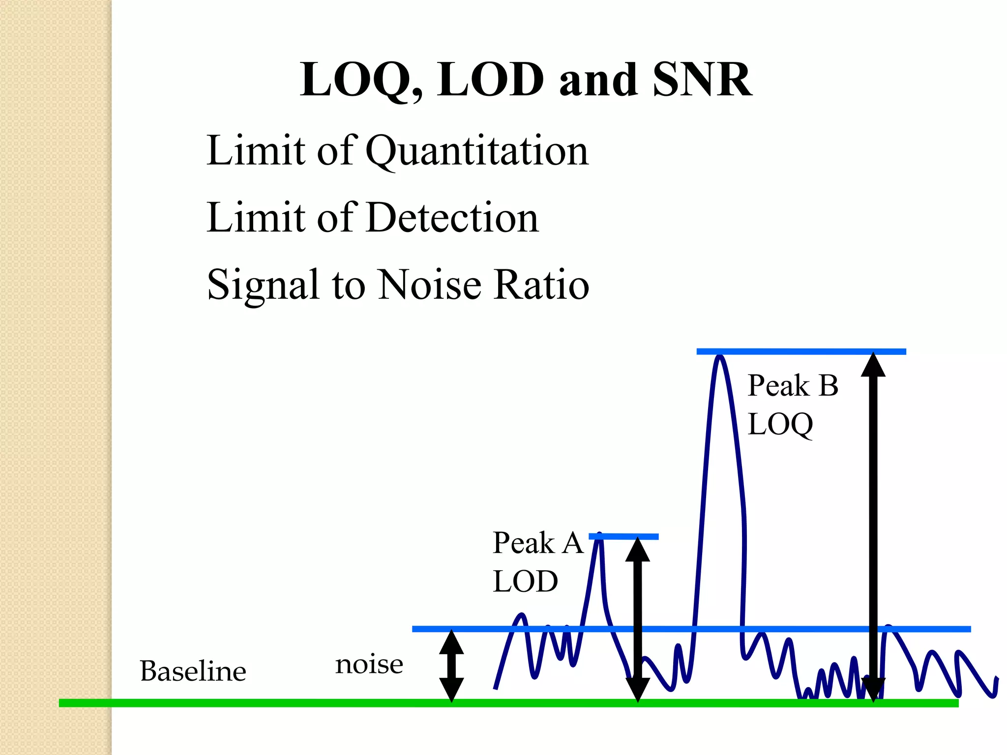 Analytical method validation | PPTX
